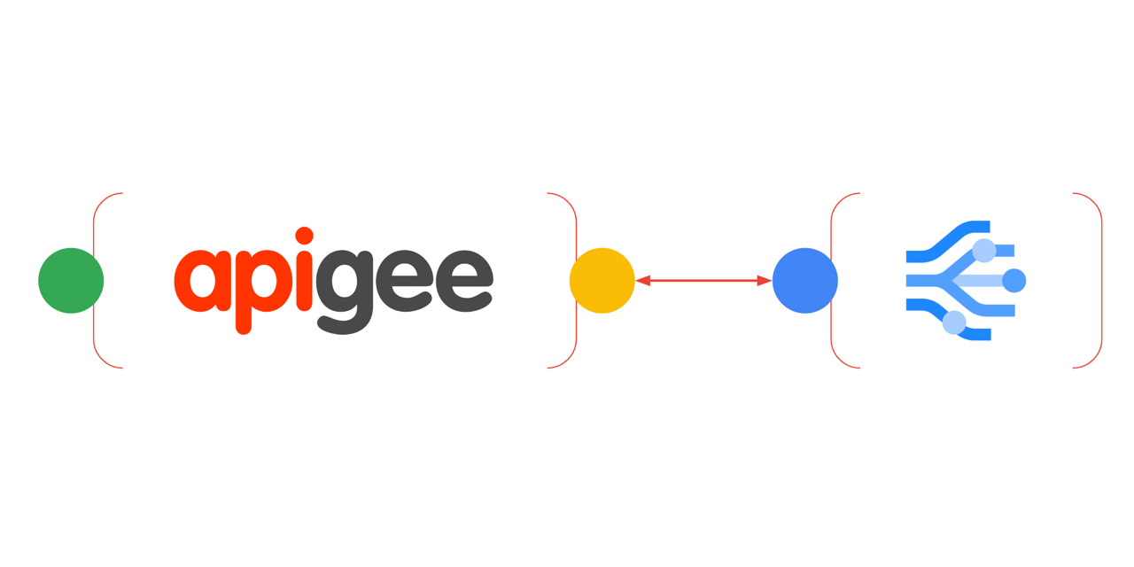 GitHub - g-lalevee/apigee-edge-application-integration: Call an Application Integration trigger ...