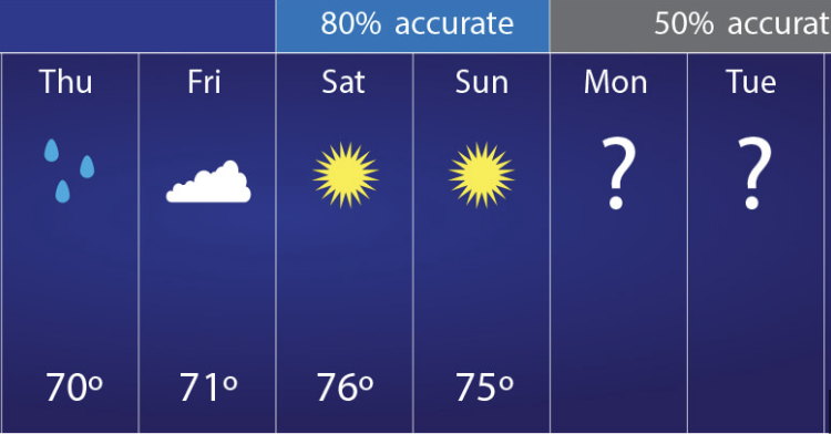 GitHub - churuand/CNN---Weather-Times-series-Forecast