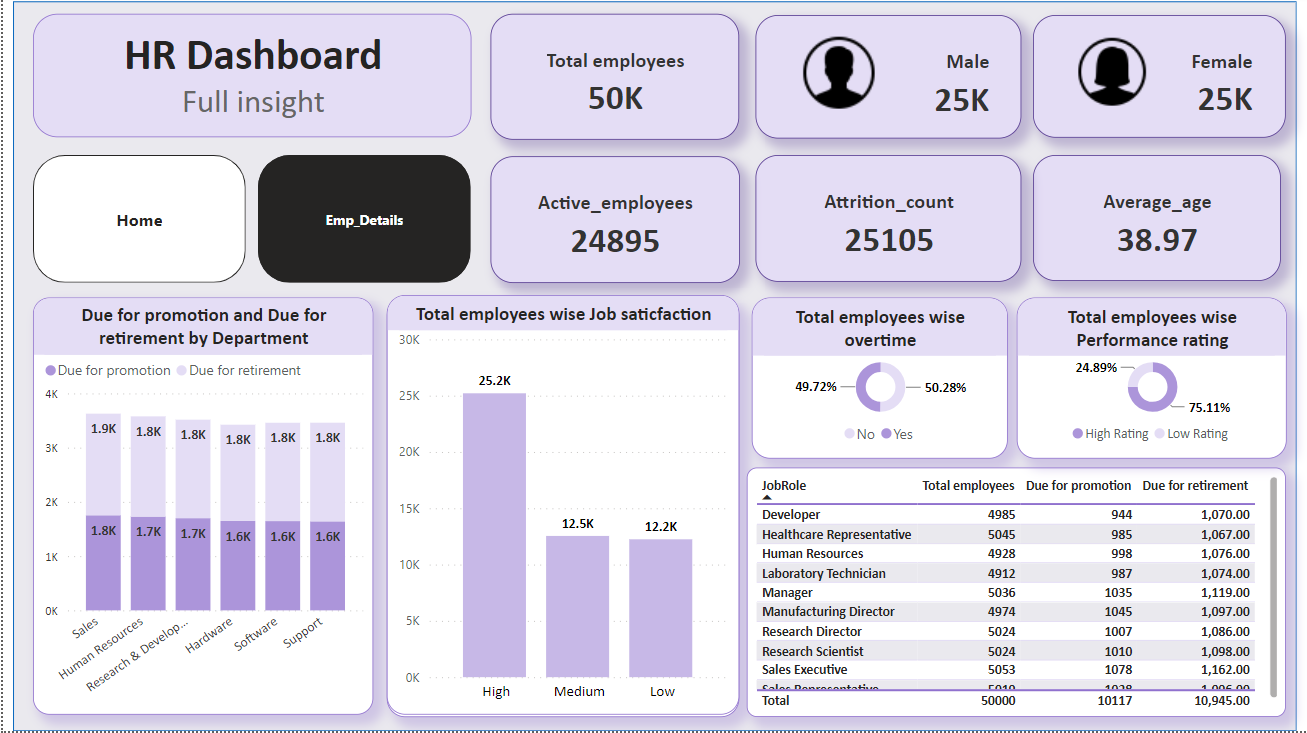 GitHub - vishwa-ahir/HR_Analytics_Dashboard-Excel-Power-BI-Tableau-SQL-