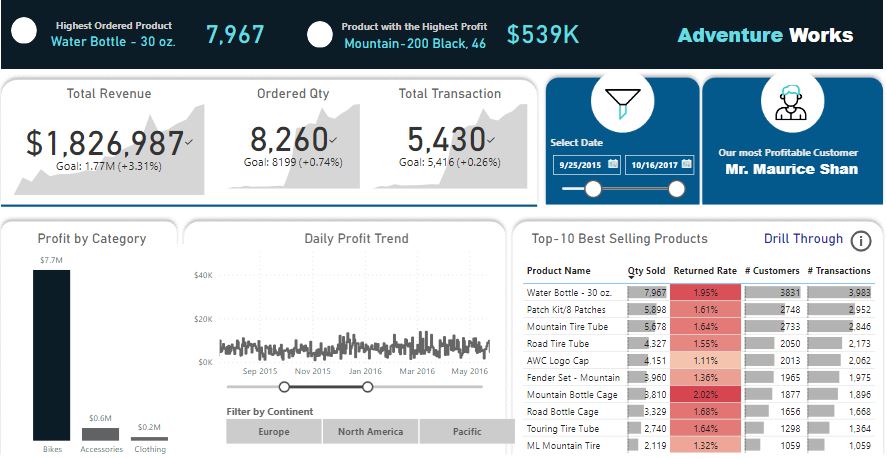 GitHub - Civtor86/Portfolio: My data analytics portfolio