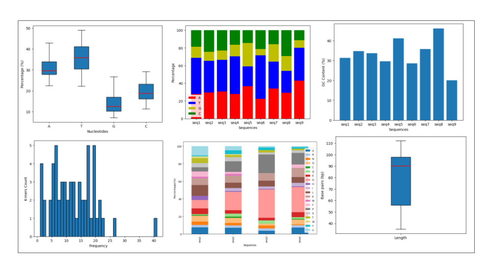 SeqPlotter/docs/SeqPlotter_tutorial.ipynb at main · rajanbit/SeqPlotter · GitHub