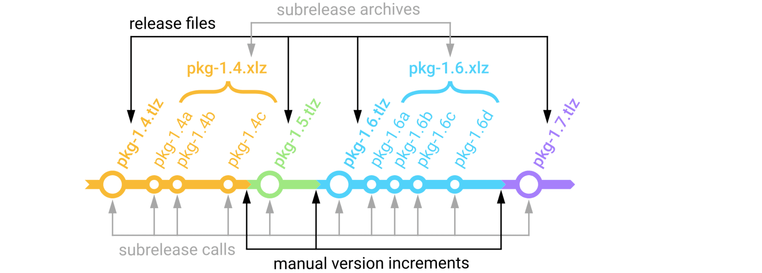 GitHub - rudojaksa/dvorak-hhkb: Xkb setup for Dvorak HHKB + KP
