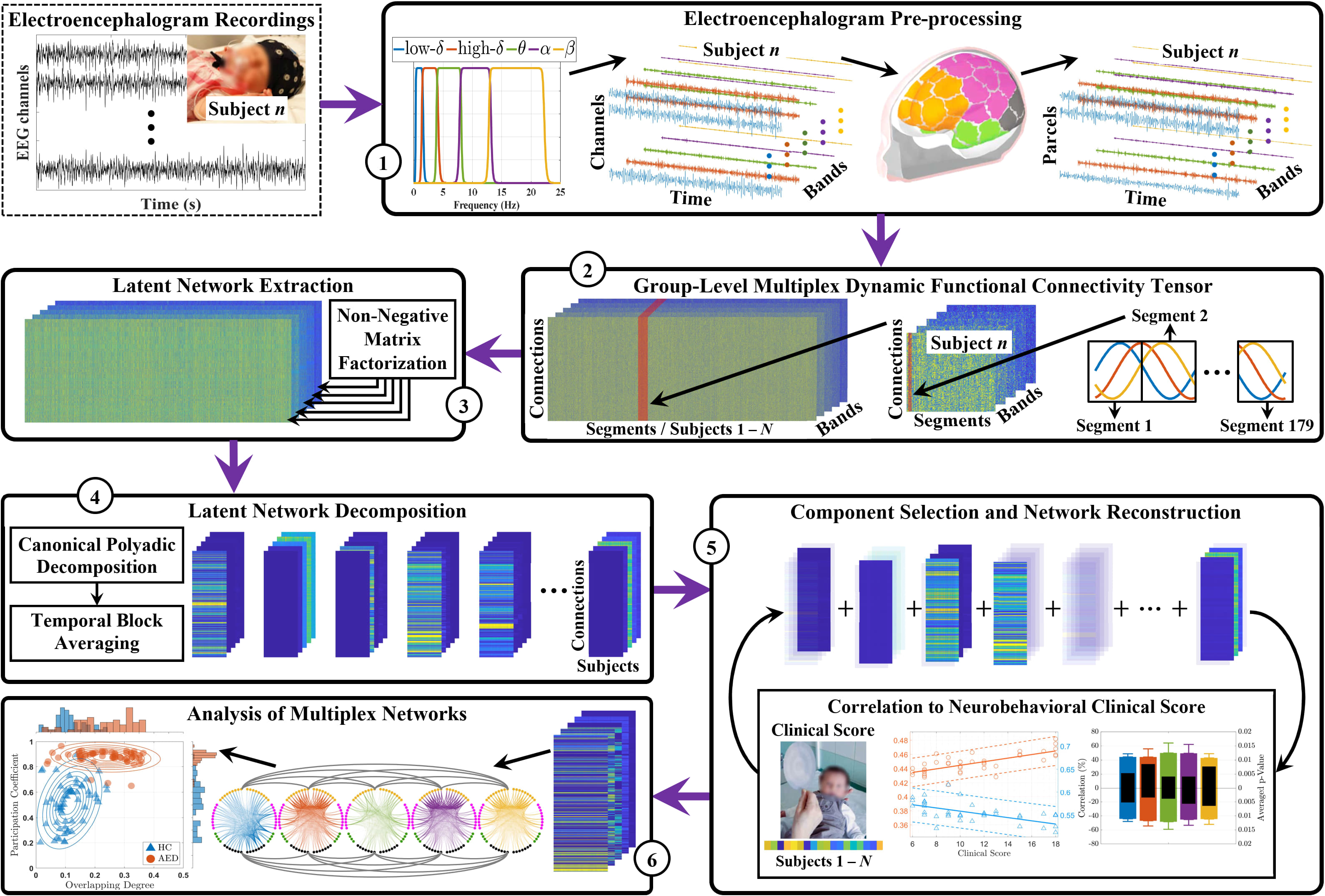 GitHub - Al-Sad/mdFCN: The multiplex dynamic functional connectivity network (mdFCN) analysis ...