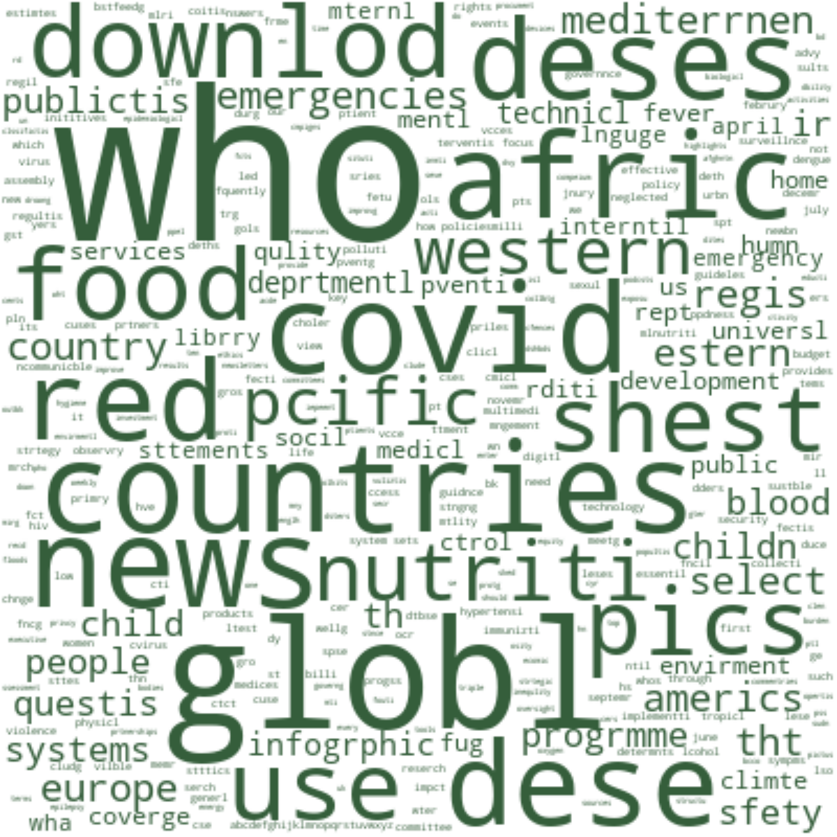 co-clustering · GitHub Topics · GitHub