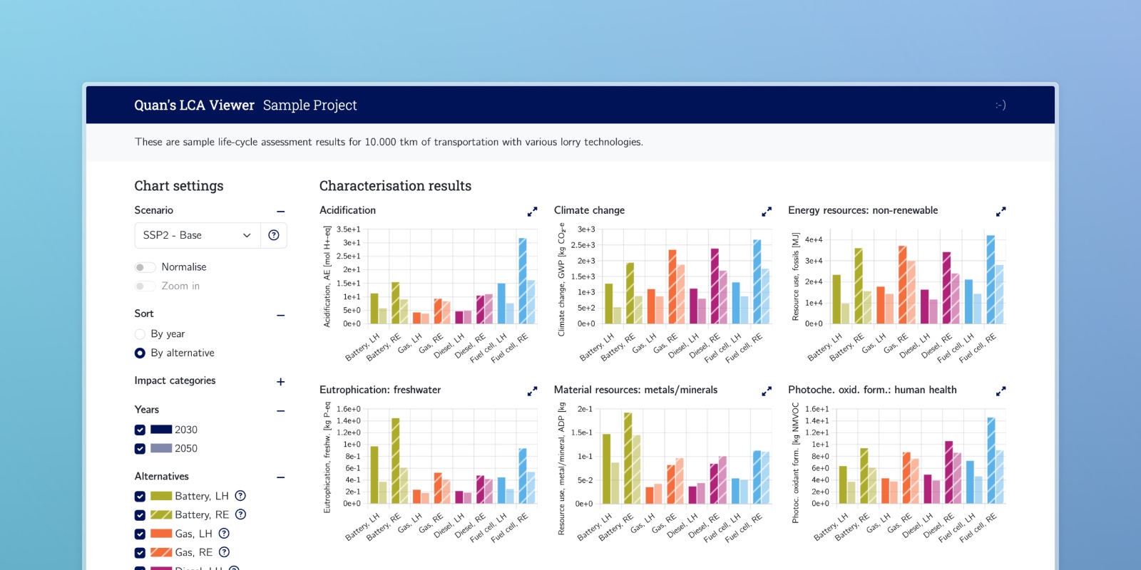 GitHub - Q-Quan/Quan.LCAViewer: An LCA Viewer, for visualising ...