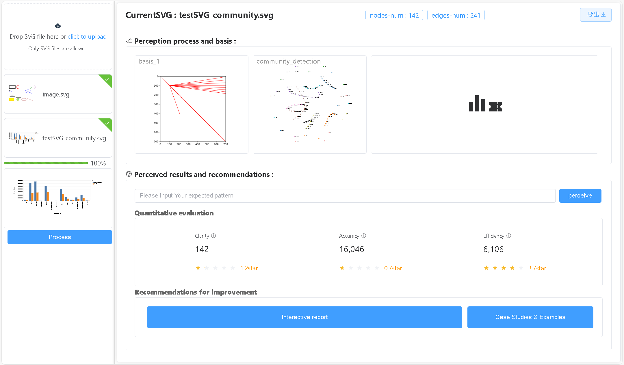Github 729149195parsevissvg 