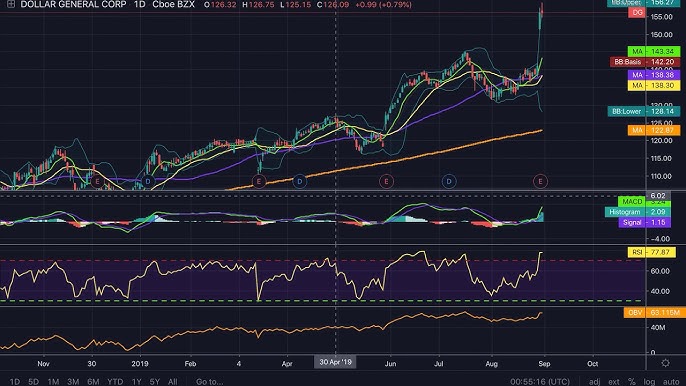 GitHub - AayushHatwar/tradinghelper-AI-BOT