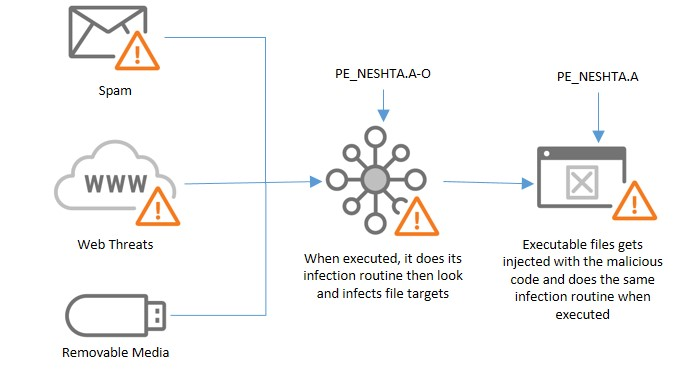 svchost · GitHub Topics · GitHub