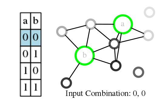 GitHub - galenwilkerson/Linear-Threshold-Model