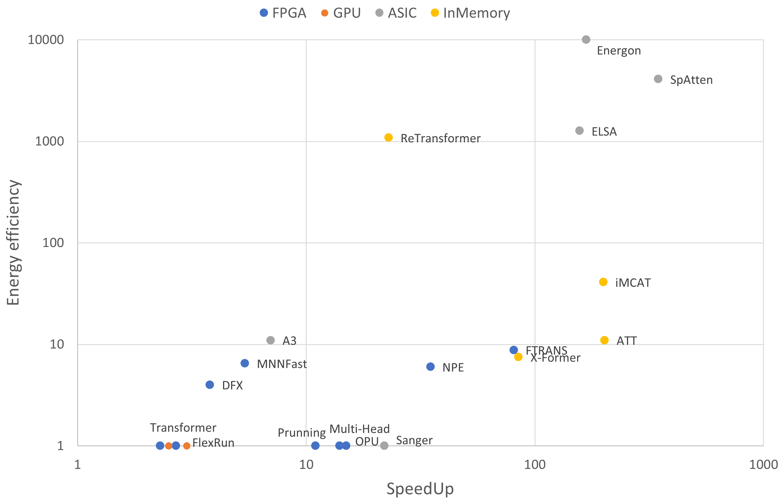 GitHub - kachris/survey_HA_LLM: A survey on Hardware Accelerated LLMs