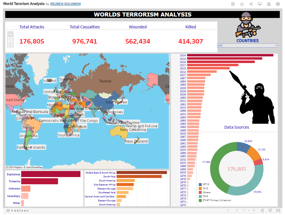 GitHub - Kachanta/EDA-Global-Terrorism