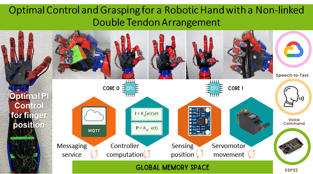 GitHub - sanchezgarnica-erick/IEEE_RoboticHand-OptimalControl: Resources for the manuscript ...