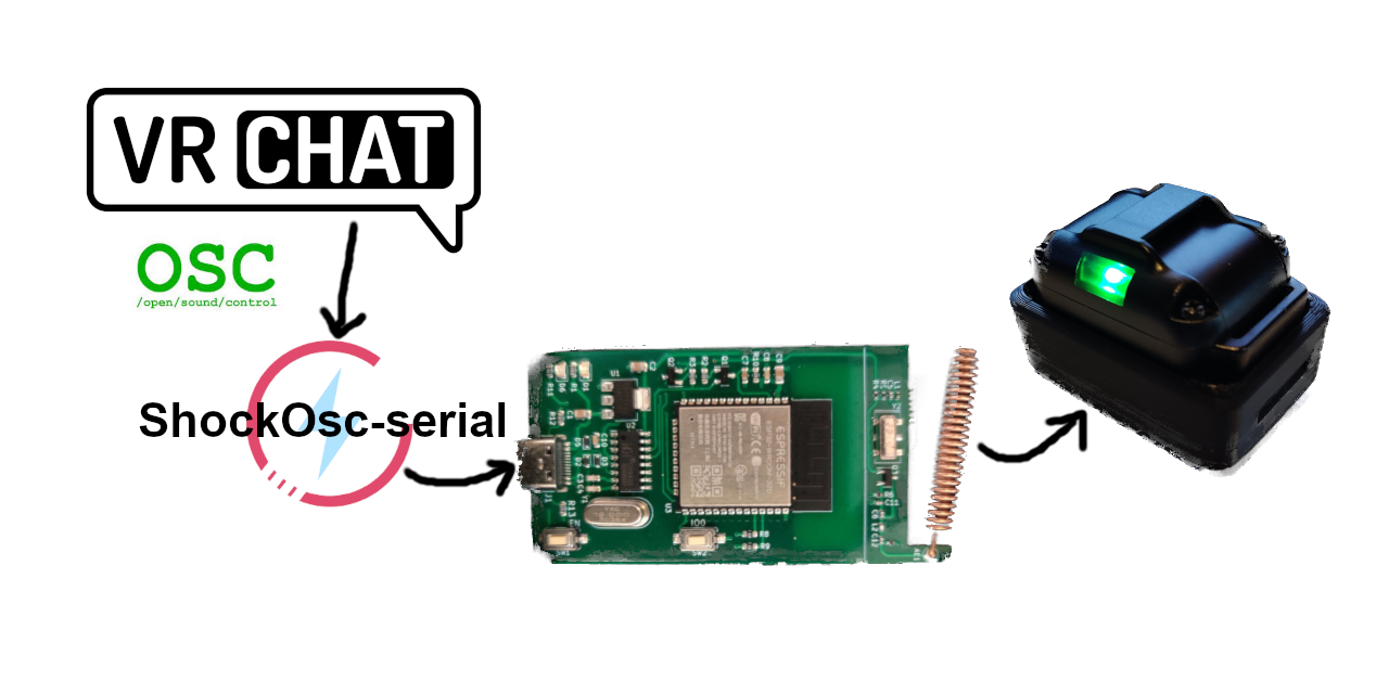 GitHub - darkfader/ShockOsc-serial