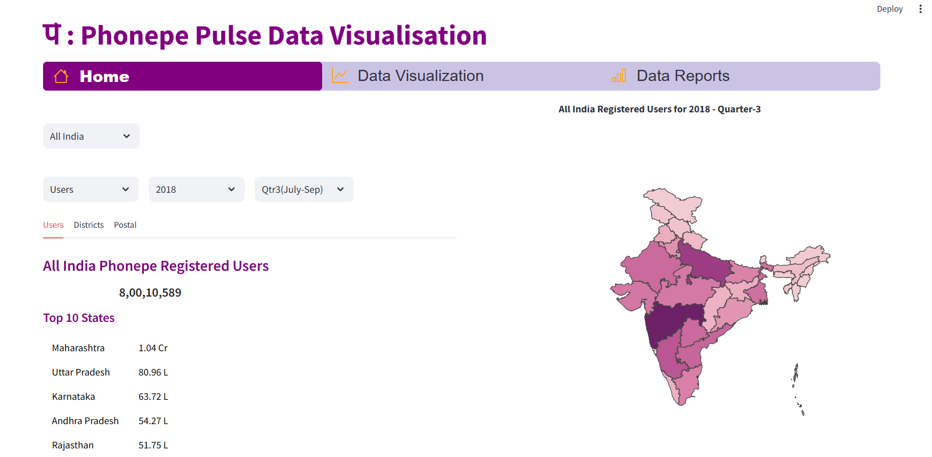 GitHub - KiruthikaParanthaman/Phonepe-Pulse-Data-Visualization_app ...