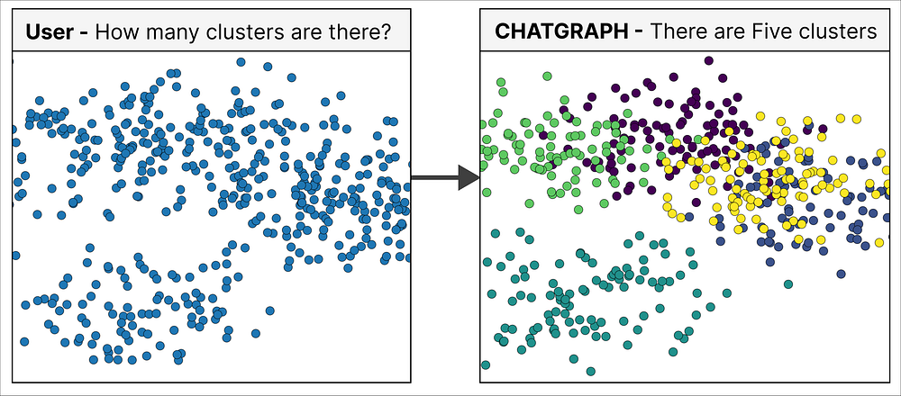 GitHub - FareedKhan-dev/ChatGraph: Talking Graphs: Your Data Speaks Up