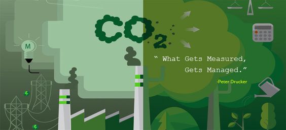 Github Shirleen Gathungu Global C02 Emissions Analysis Using Pandas