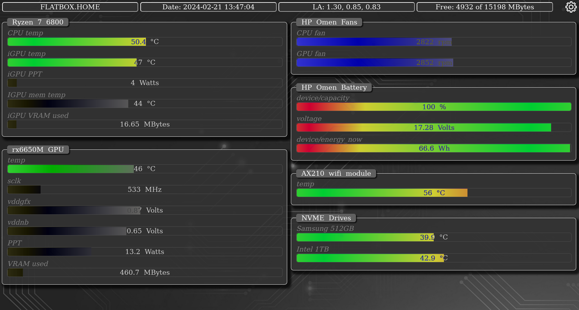 GitHub - maxb-odessa/nonsens: New Or Not Sensors monitoring tool