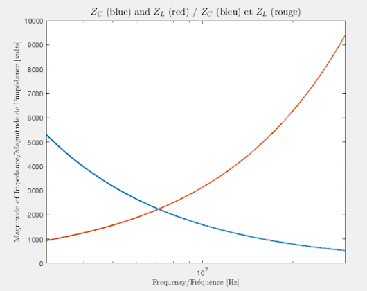 GitHub - VA2GJ/RLC-Series-Resonance-MATLAB
