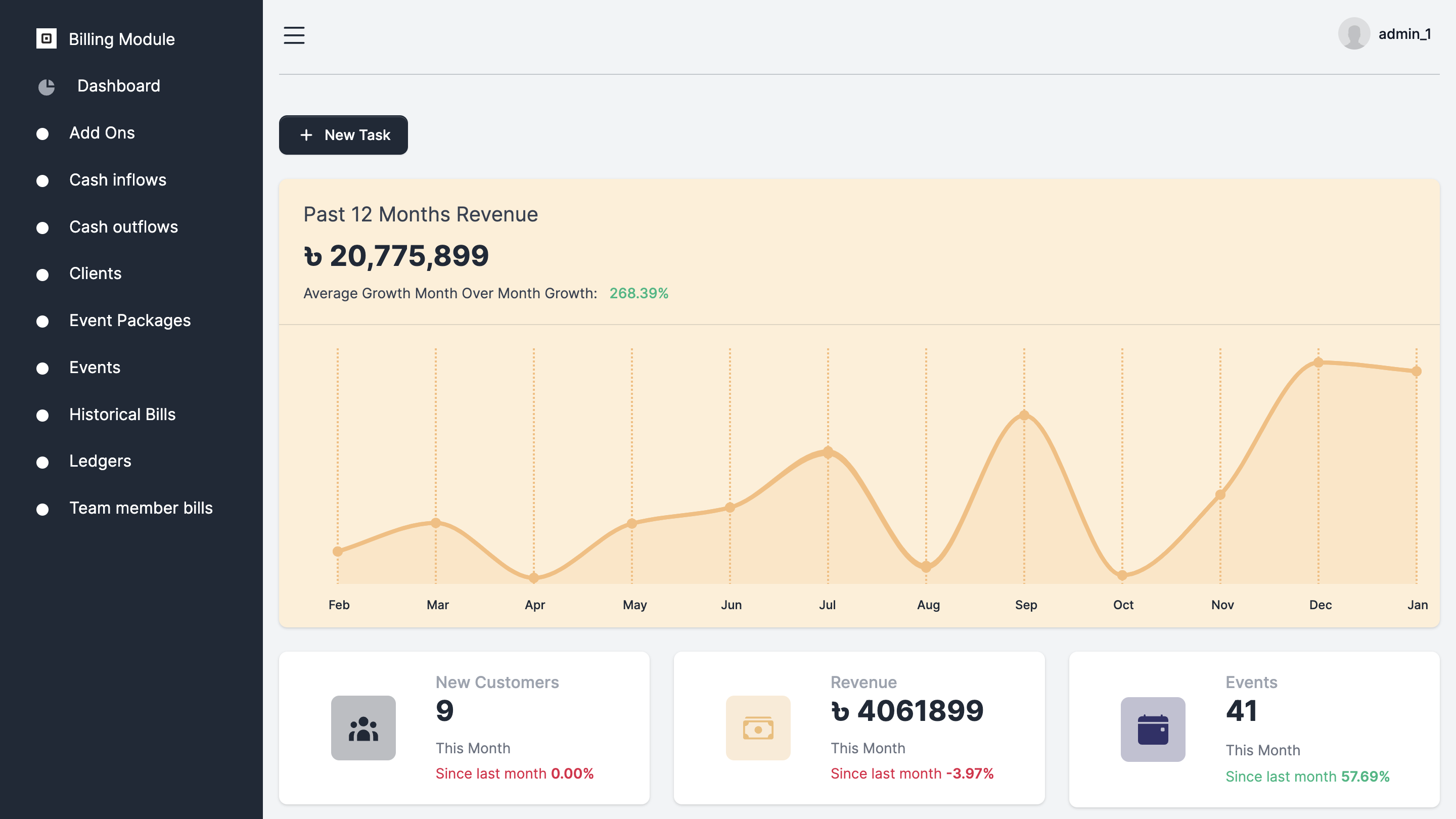 Github Iamtajju Django Admin Billing Accounting Module This Application Leverages The Django