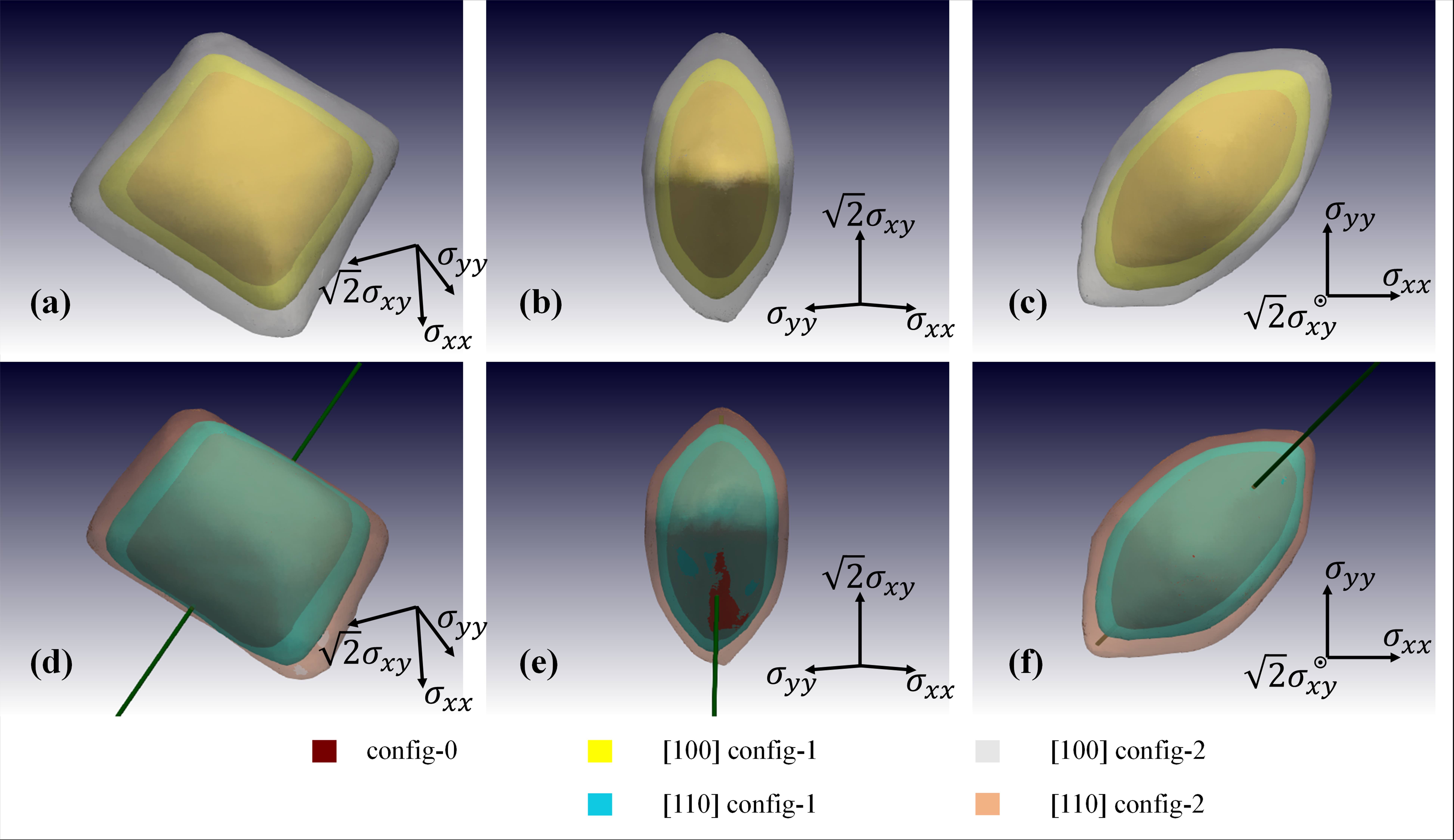GitHub - stvsun/yieldingmanifold: Algorithm to generate yielding manifold from dislocation ...