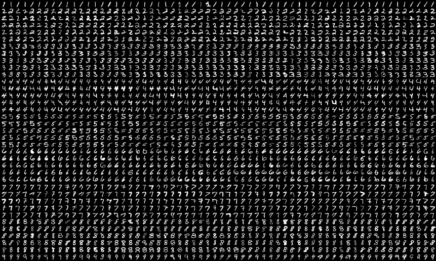Github Shoryasethia Digit Recognition Several Models Involving Cnn