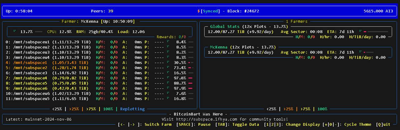 GitHub - wolfrage76/Subspace-Thingies: My Farmer and Farm monitoring ...