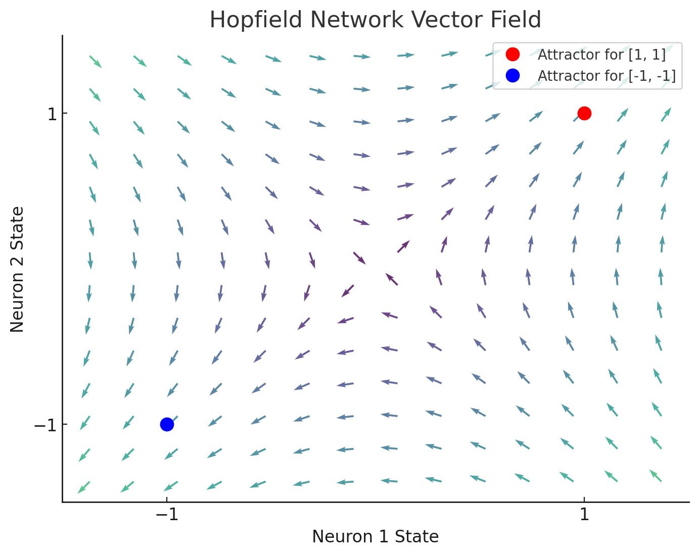 GitHub - galenwilkerson/Hopfield-Networks