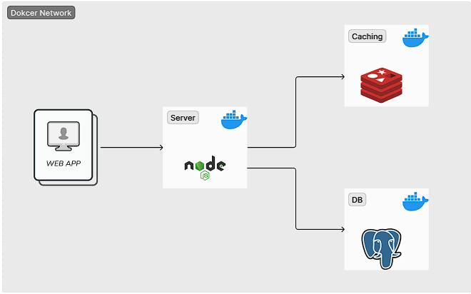GitHub - nikhil25803/blogging-platform: The Blogging Platform API ...