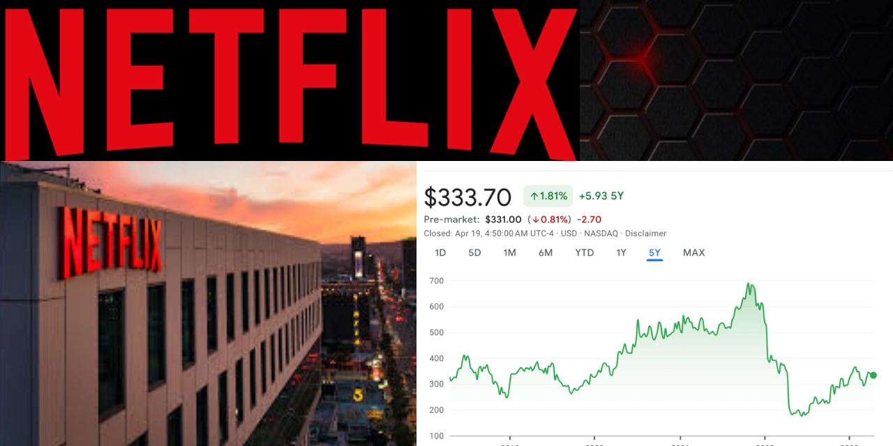Netflix-Stock-Market-Data-Analysis-Dashboard-Using-Power-Bi/README.md at main · Ayushijain0112 ...