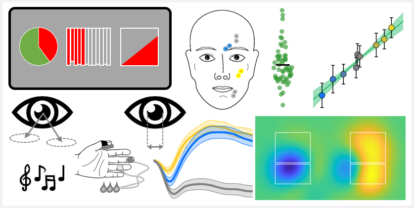 GitHub - MBB-team/MoodChoicePhysiology2025: Supporting material from Heerema & Pessiglione (2024)