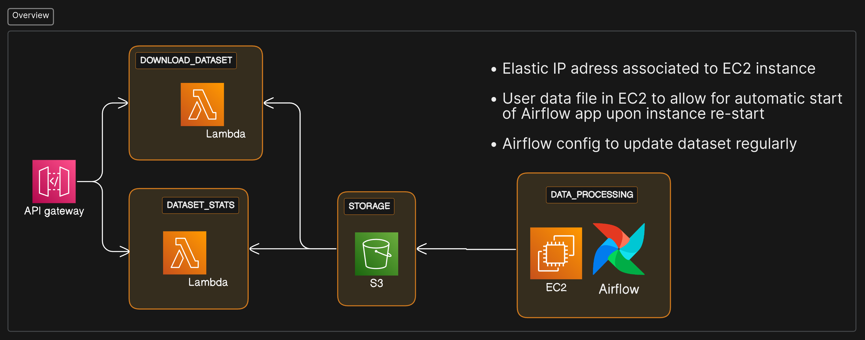 GitHub - caue-paiva/airflow_project