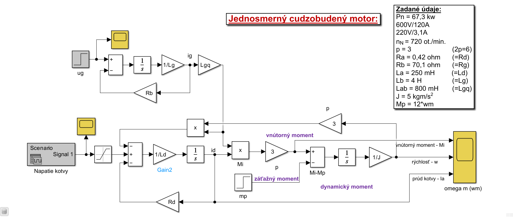 GitHub - IvanZeman/MATLAB_Simulink-Externally_excited_DC_motor ... GitHub - IvanZeman/MATLAB_Simulink-Externally_excited_DC_motor ...