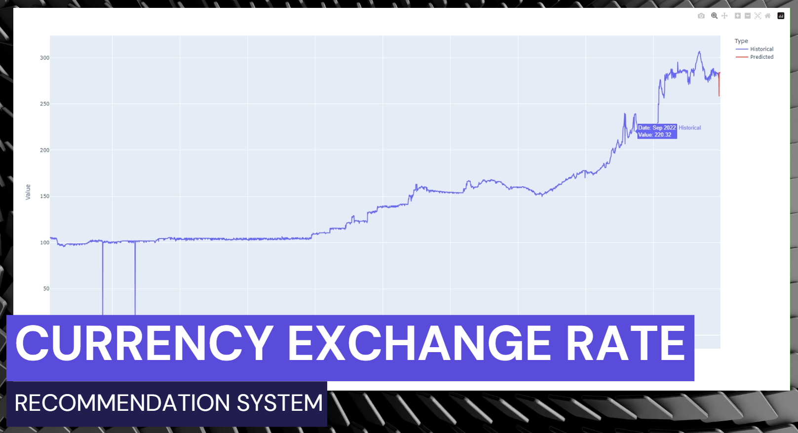 GitHub - hiraarif-13/Currency-Rate-Exchange-Recommendation-System: The ...