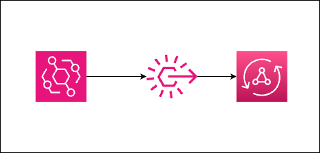 GitHub - focusOtter/eventbridge-target-appsync: An example repo that ...