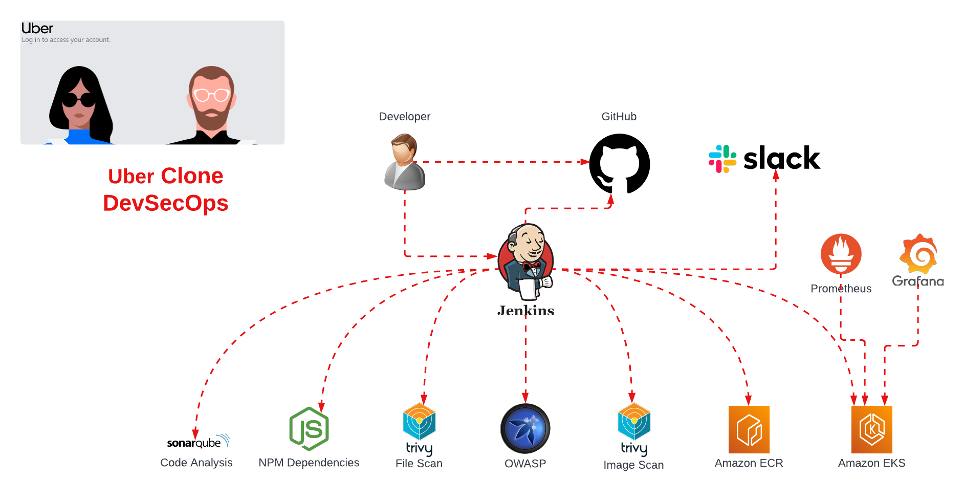 GitHub - teodor1006/UberClone-CICD-Jenkins