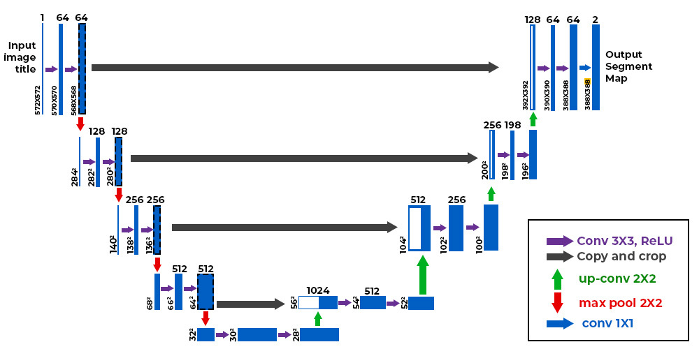 GitHub - ananthu2014/Fetal-head_Segmentation_using_UNet