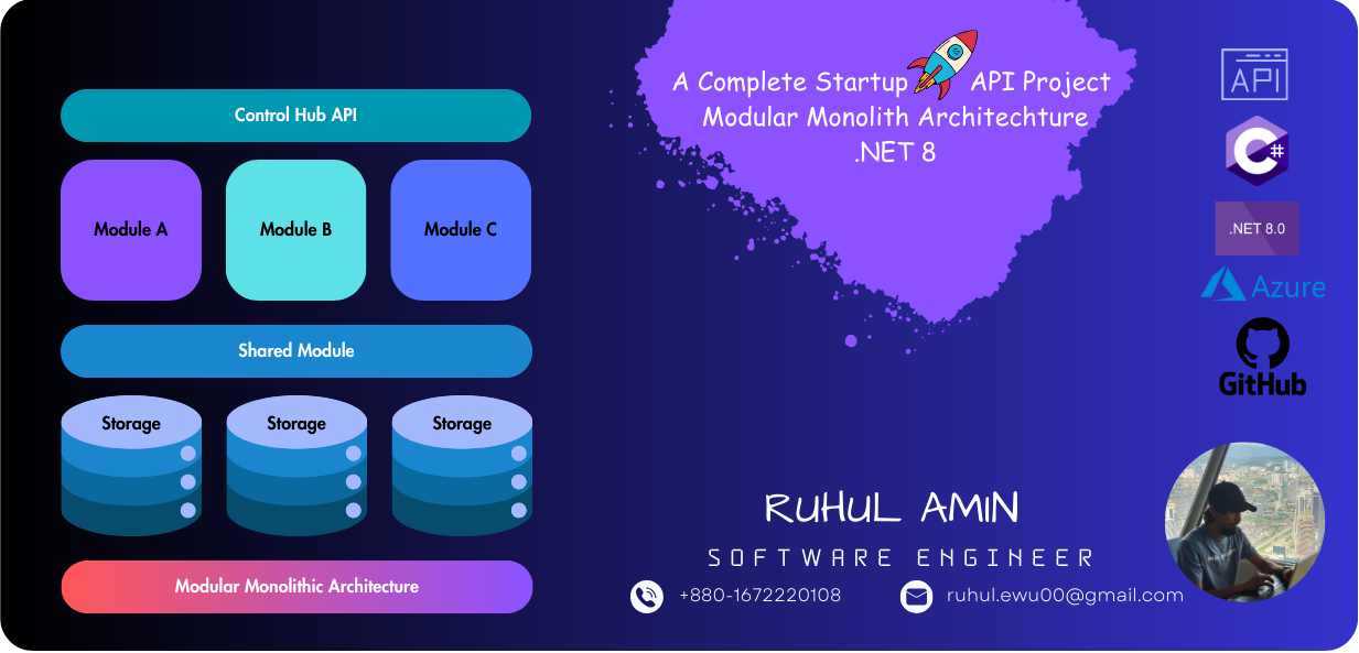 GitHub - ruhul000/ModularMonolith-with-CleanArchitecture