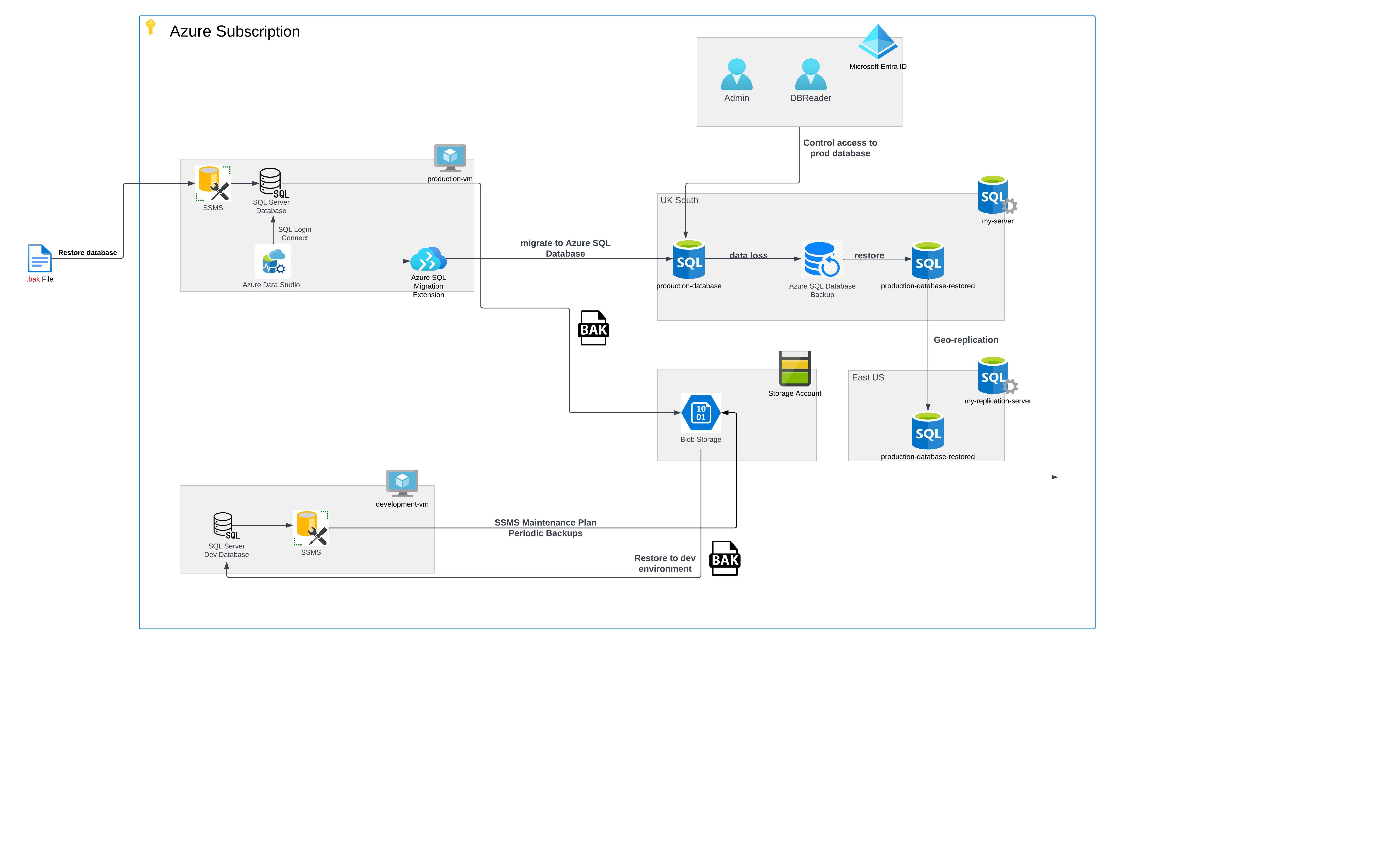 GitHub - ZCHAnalytics/azure-database-migration GitHub - ZCHAnalytics/azure-database-migration