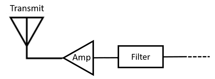 GitHub - meiEEsam/mobile-phone-transmitter: designing a PIFA in HFSS ...