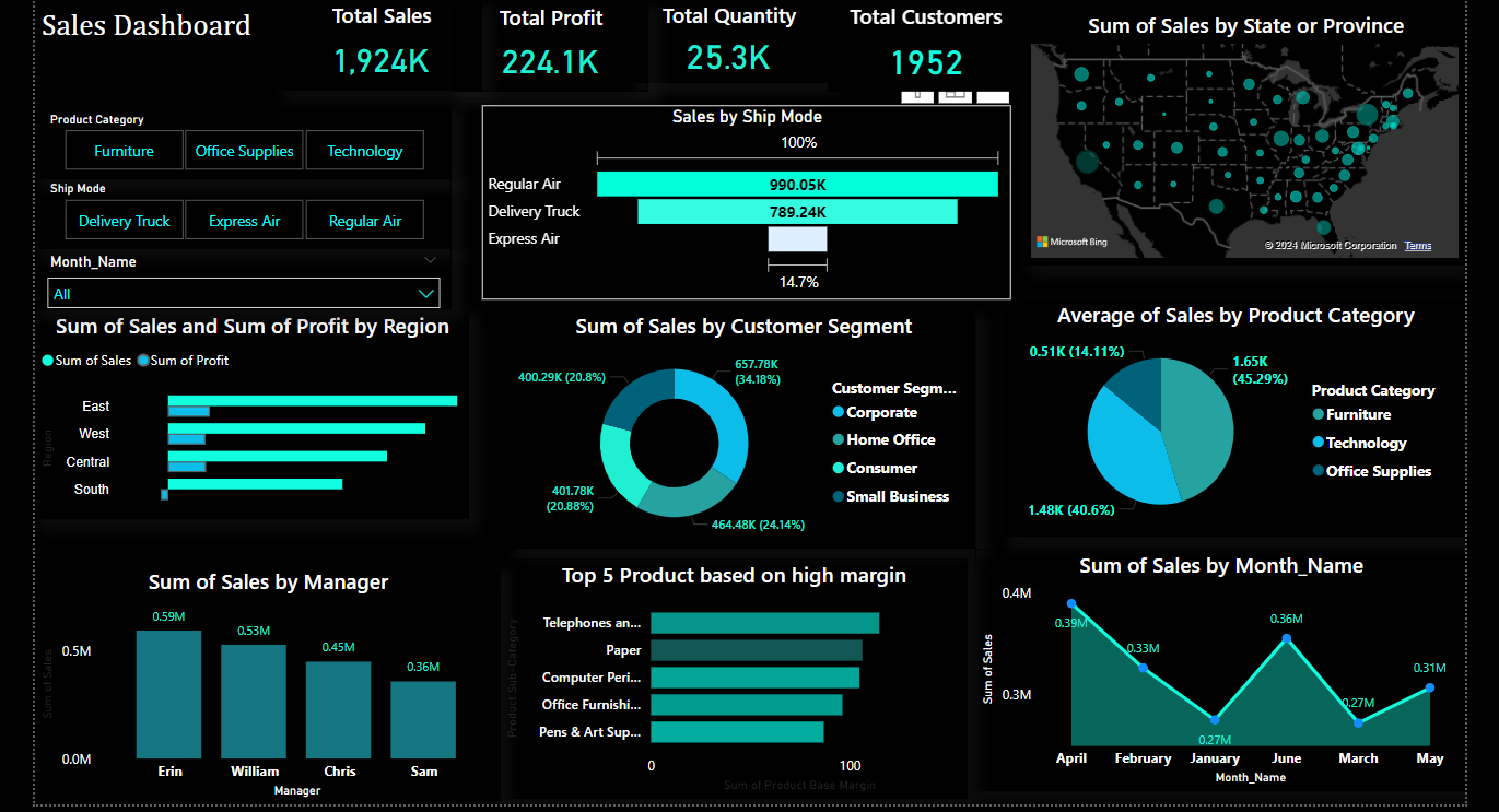 GitHub - parth242002/SuperStore-Sales-Dashboard-Power-BI: To contribute ...