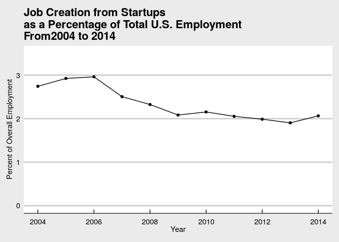 GitHub - larsvilhuber/jobcreationblog: A simple example of replicable code