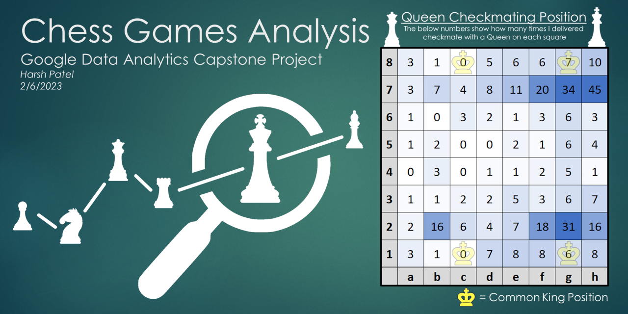 GitHub - hpatel267/chess_analysis