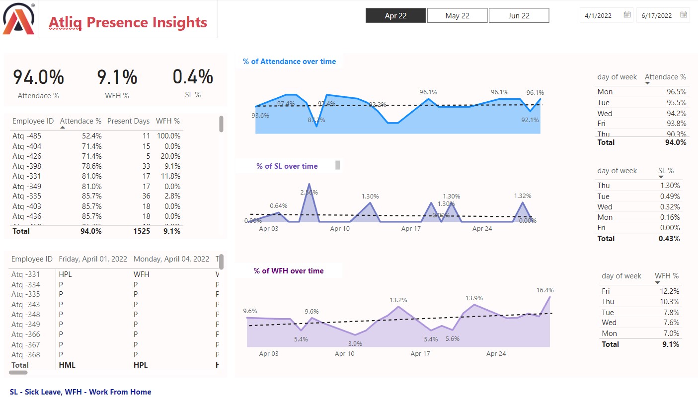 HR-Data-Analytics/Attendance Sheet 2022-2023_Raw.xlsx at main · aakashmohikar/HR-Data-Analytics ...