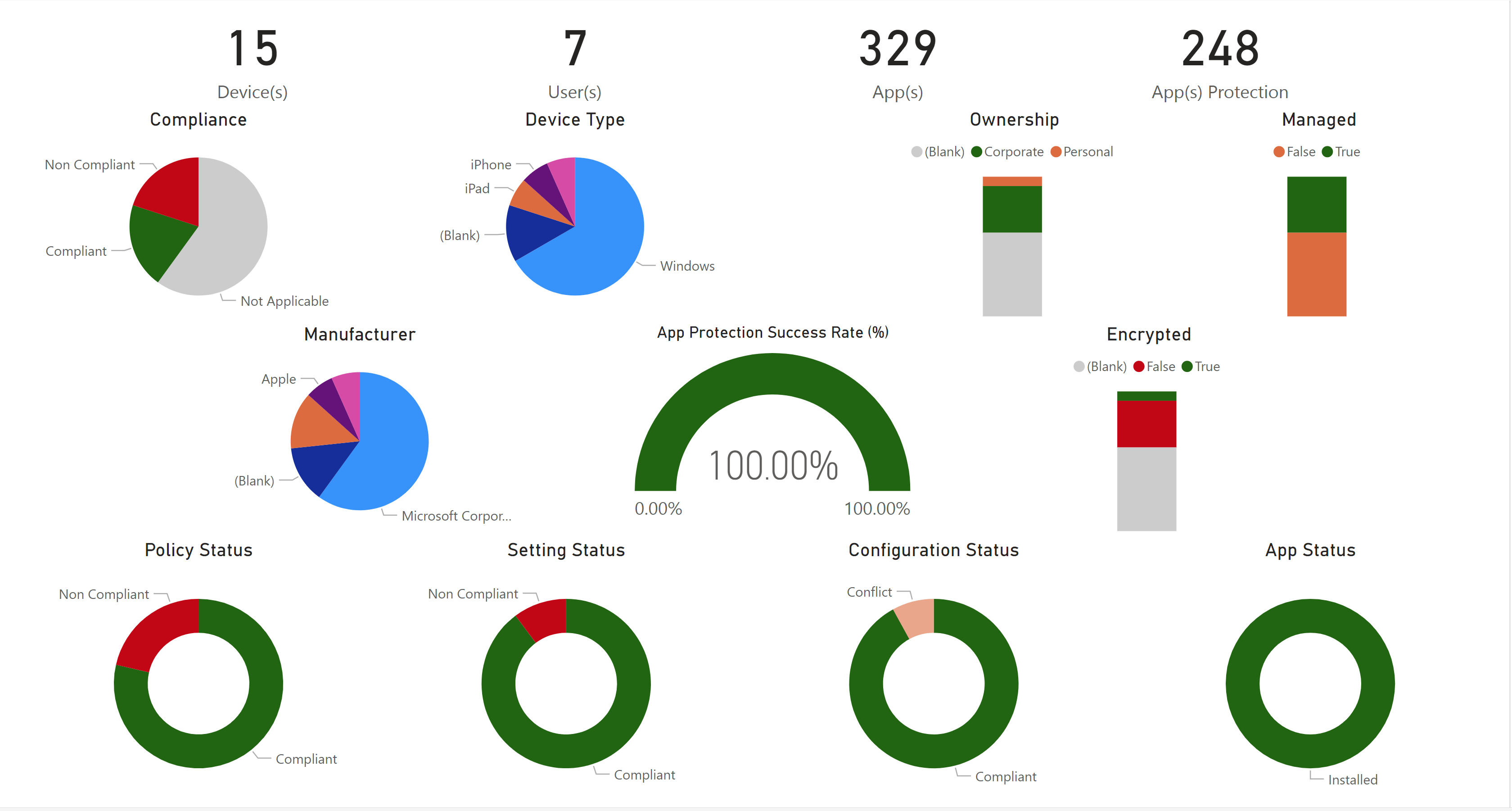 GitHub - PowerStacks-BI/BI-for-Intune: Repository for sample templates ...