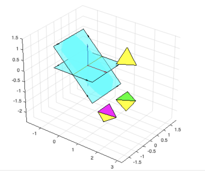 GitHub - nasa/Rigid-Geometric-Algebra: A collection of Matlab classes implementing the Geometric ...