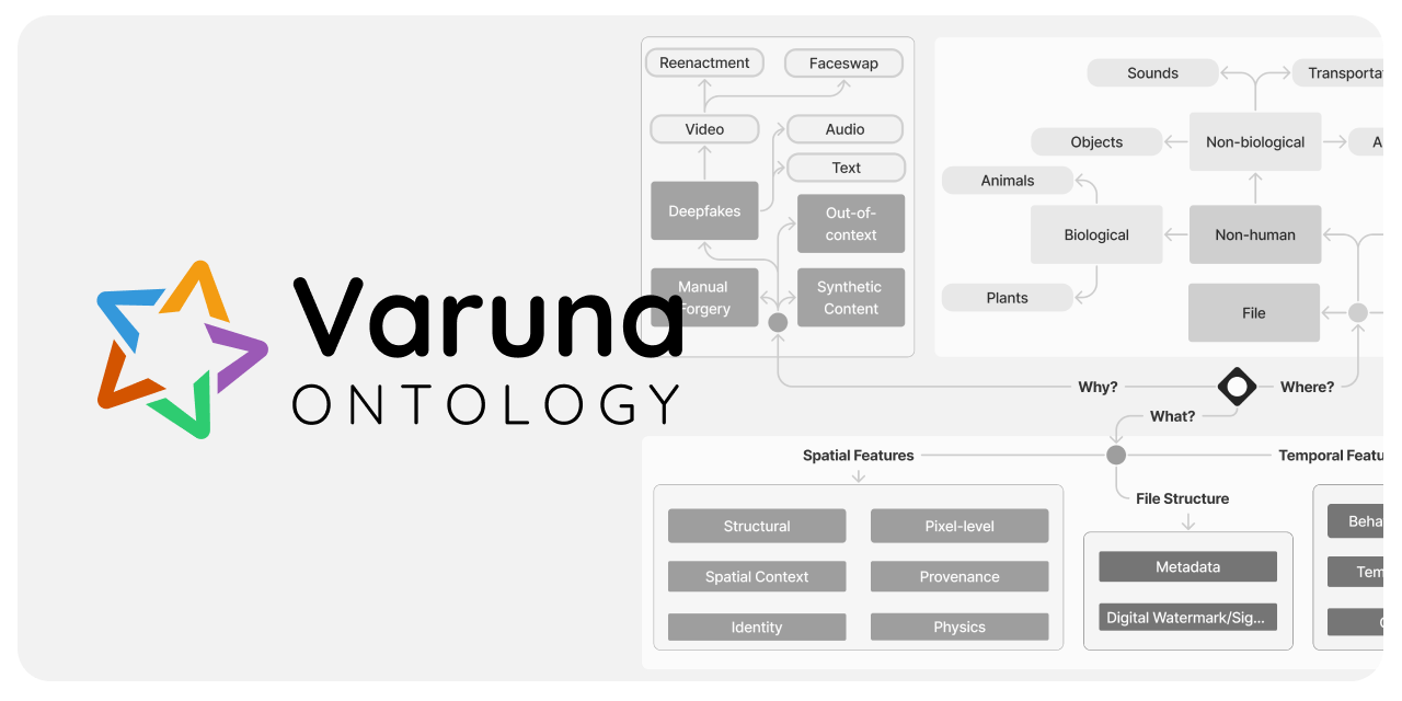 GitHub - DeFake-Project/varuna: Digital Multimedia Forensics Ontology by the DeFake Project at ...