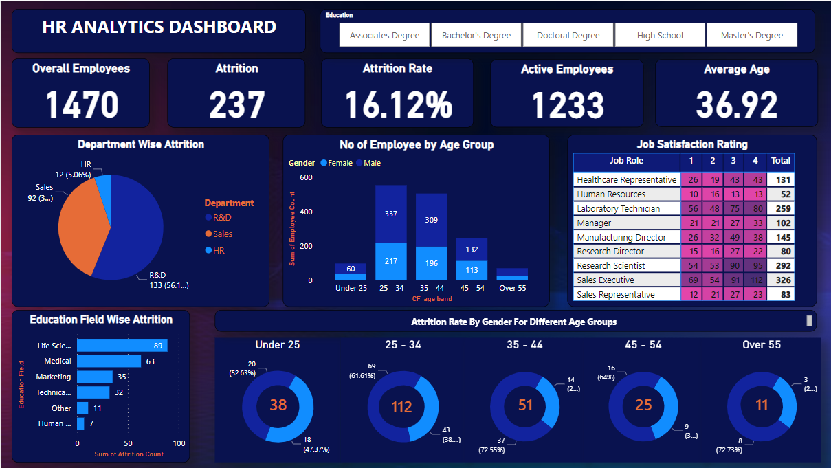 GitHub Pradeepvarmau HR Analytics DashBoard