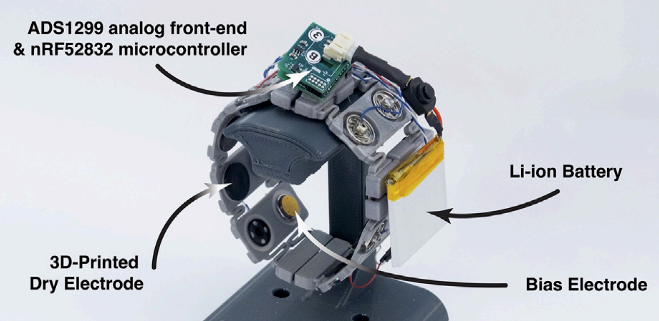 GitHub - prnthp/emg-band