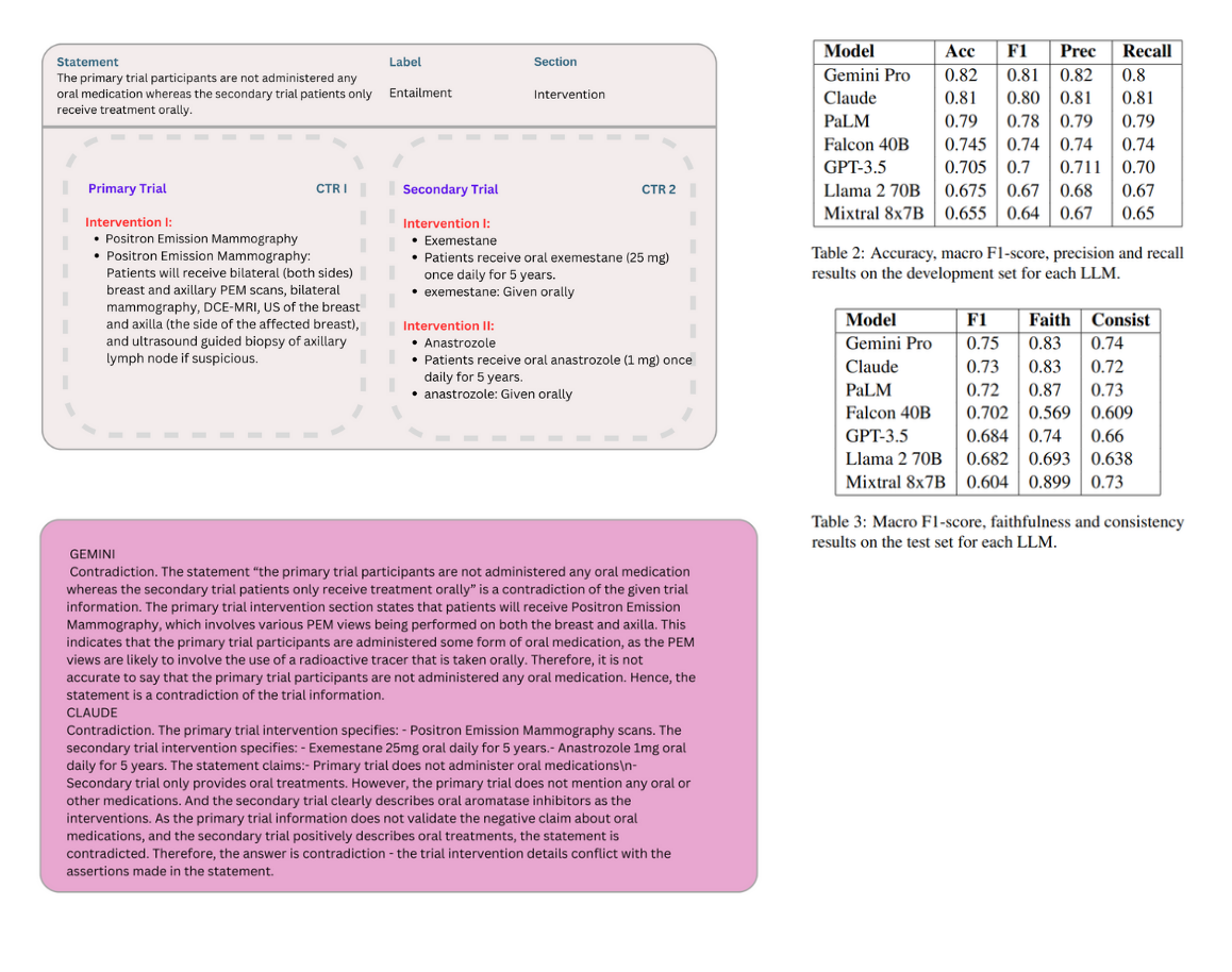 GitHub - DuyguA/SemEval2024_NLI4CT
