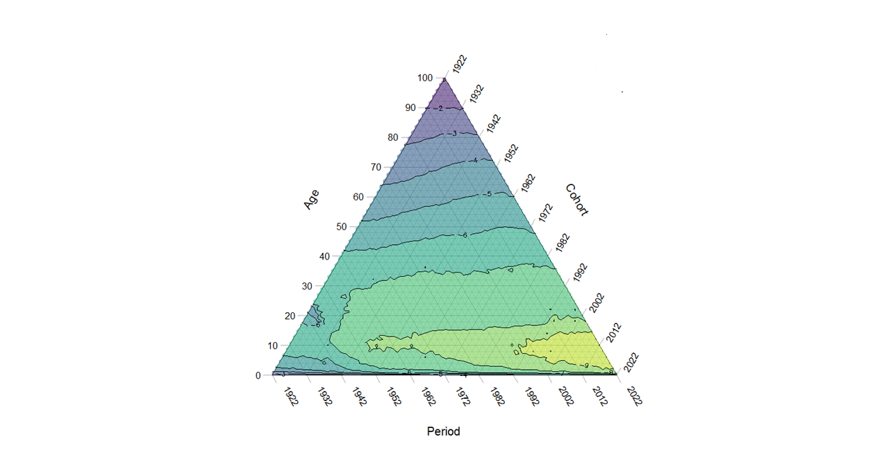Apcplot Data Dhsurvey Rda At Master Bugbunny Apcplot Github